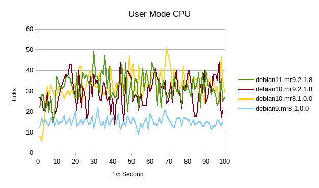 CPU Increase · Issue #1394 · sipwise/rtpengine · GitHub