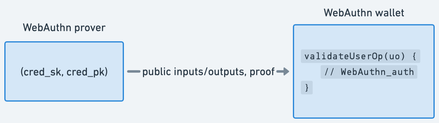 GitHub - zkwebauthn/webauthn-halo2