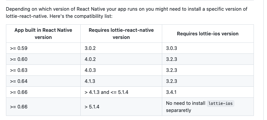 [Documentation] Unclear versioning around lottie-ios · Issue #965 · lottie-react-native/lottie ...