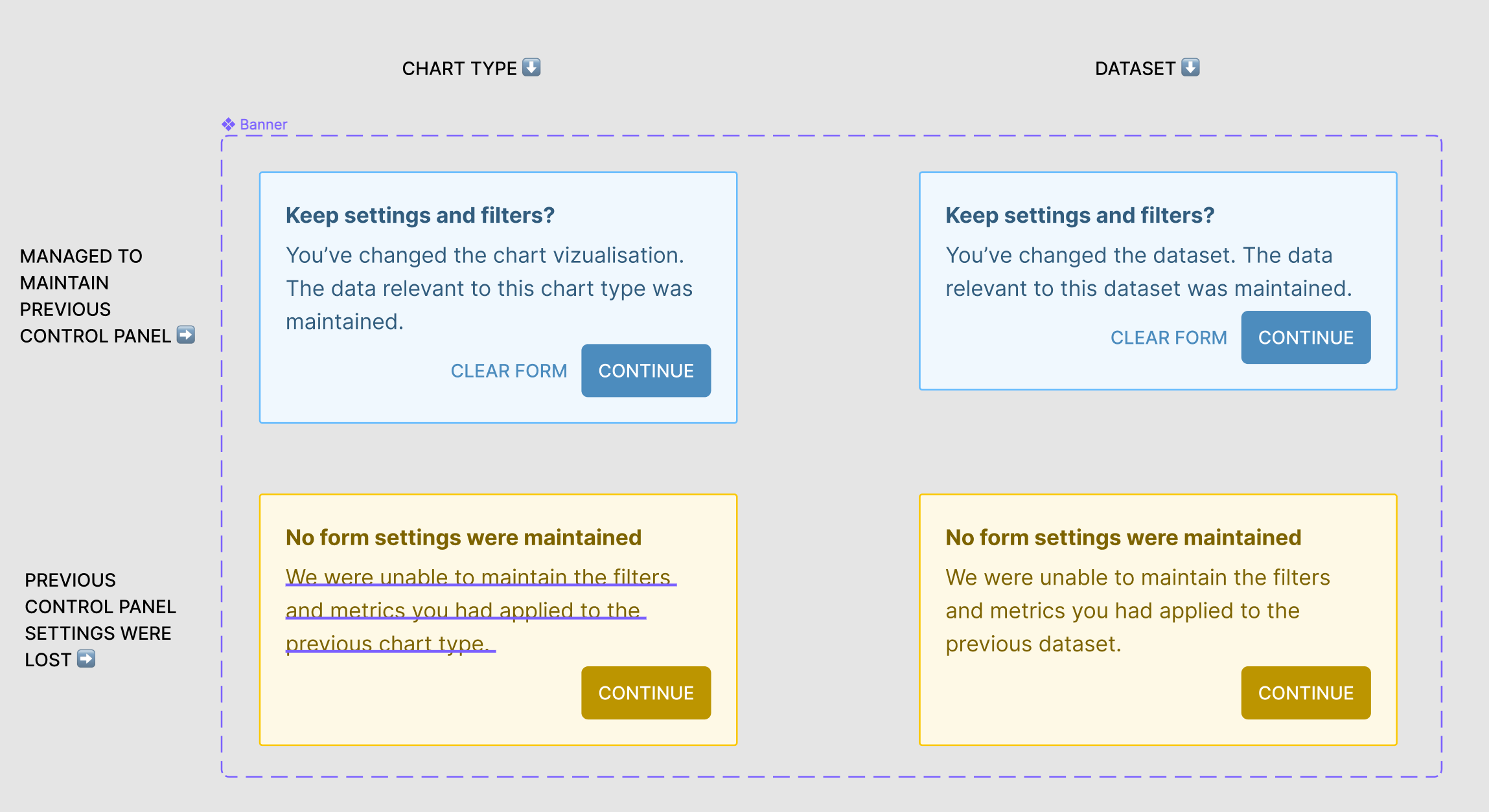 Chart config is reset when changing the datasource · Issue #17010 ...