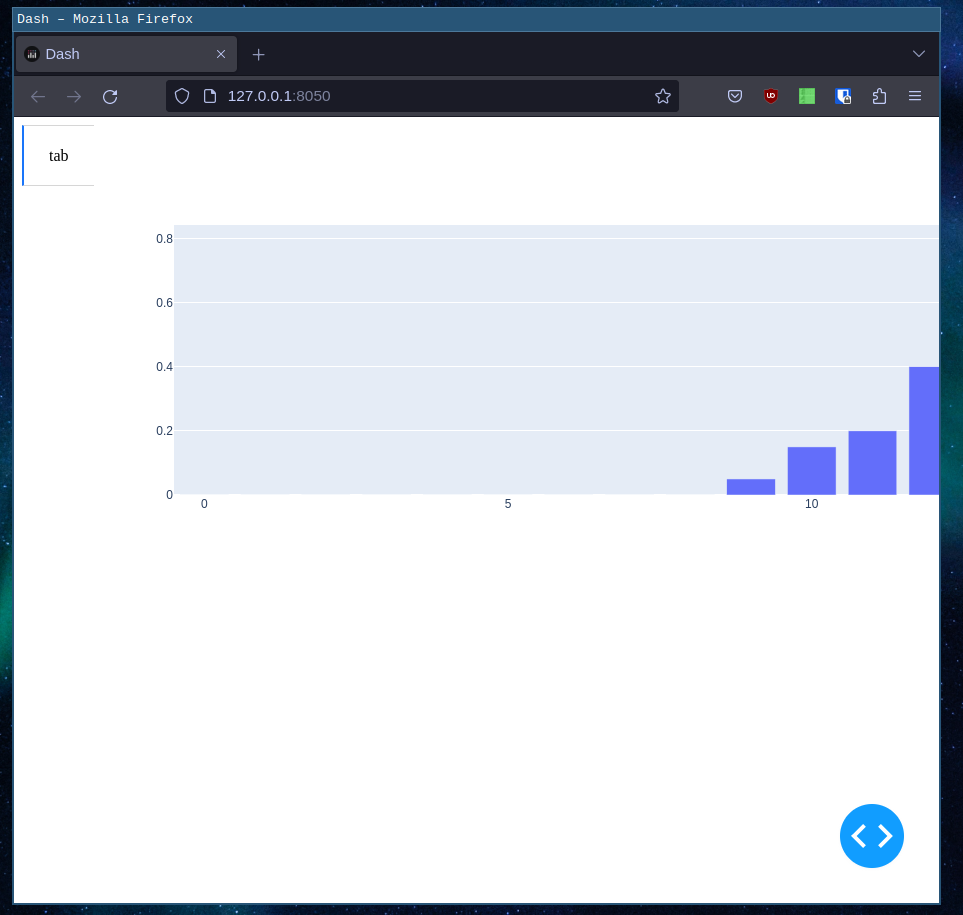 Bug Graphs In Vertical Tabs Do Not Use Available Space · Issue 2547 · Plotlydash · Github