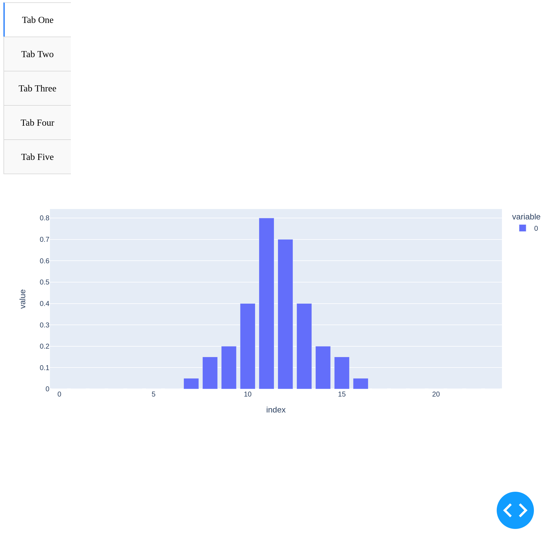 Bug Graphs In Vertical Tabs Do Not Use Available Space · Issue 2547 · Plotlydash · Github 