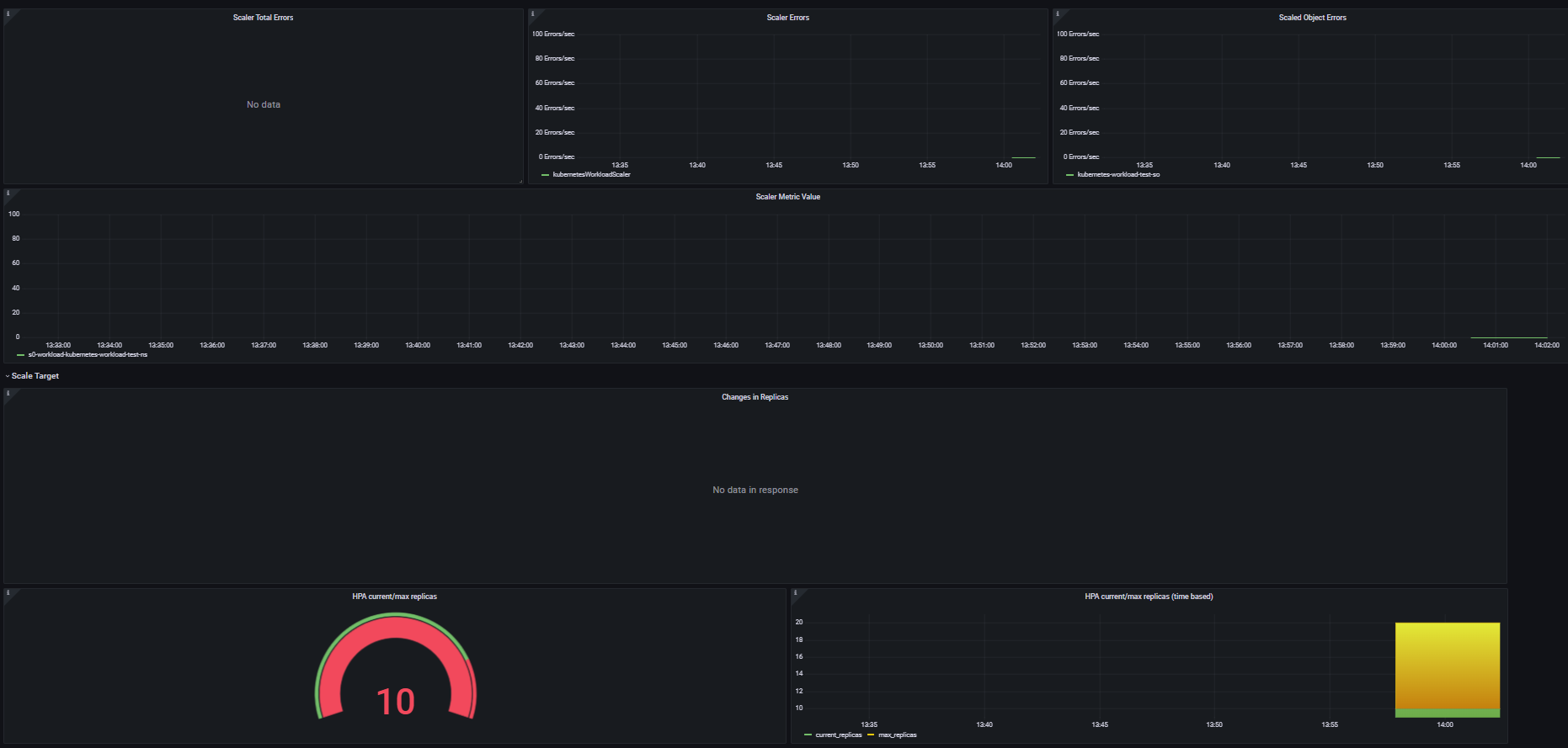 Keda Dashboard with Grafana shows empty values · Issue #4198 · kedacore/keda · GitHub