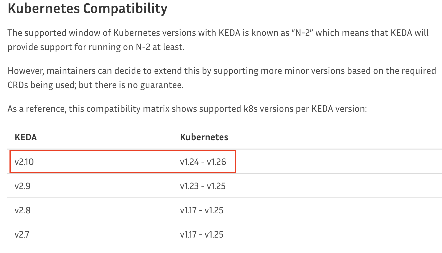 `v1alpha1.ScaledObject`: request to convert CR from an invalid group/version: `keda.sh/v2beta2 ...