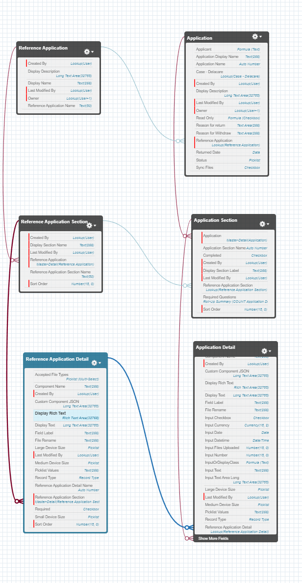 GitHub - effordDev/sf-application: his module provides a way for admins to build an application ...