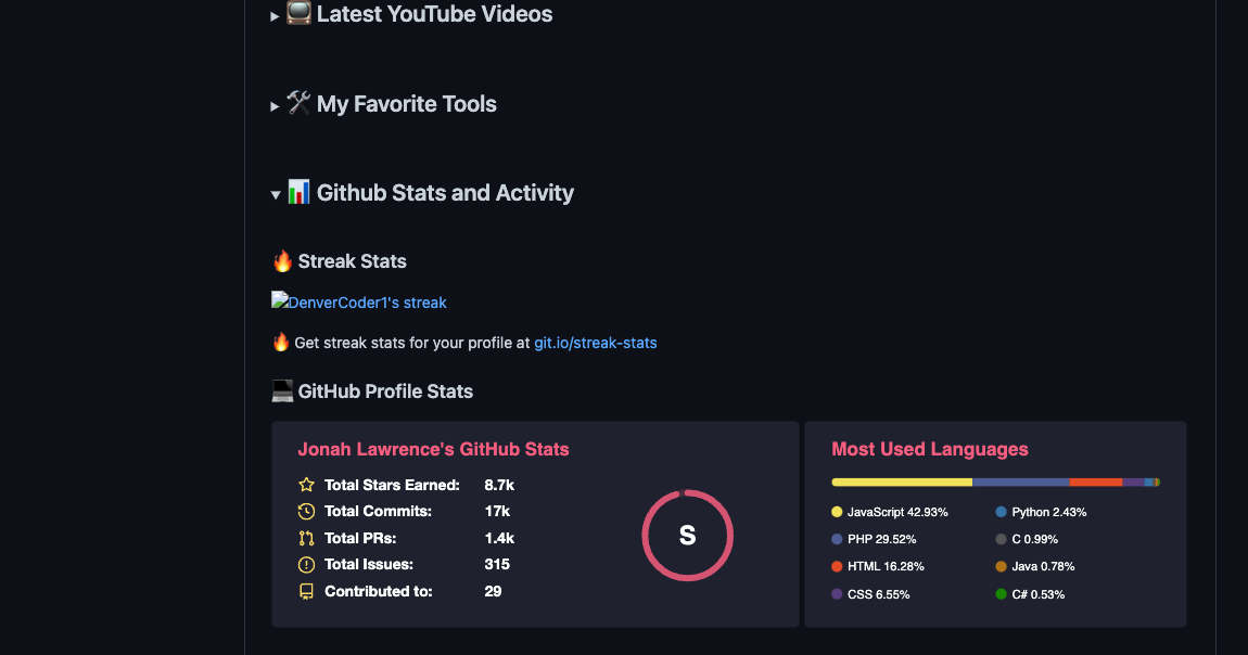 The Stats & Streaks on README.md for a GitHub profile is not working. · Issue #553 ...