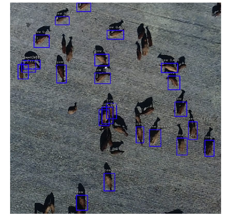 NMS is not working · Issue #680 · fizyr/keras-retinanet · GitHub