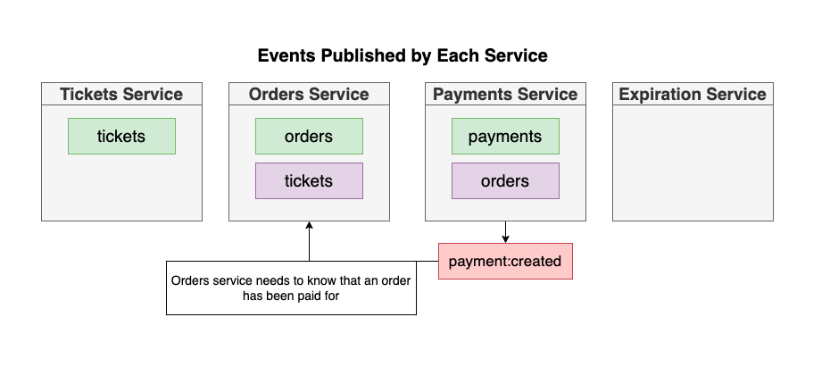 GitHub - hoanguyen1998/ticket-microservice