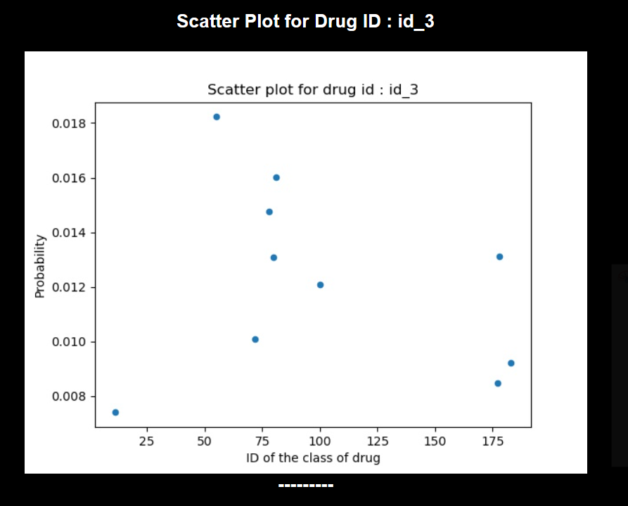 GitHub - Puneethgr/mechanism-of-action: A machine learning project integrated with Flask web ...
