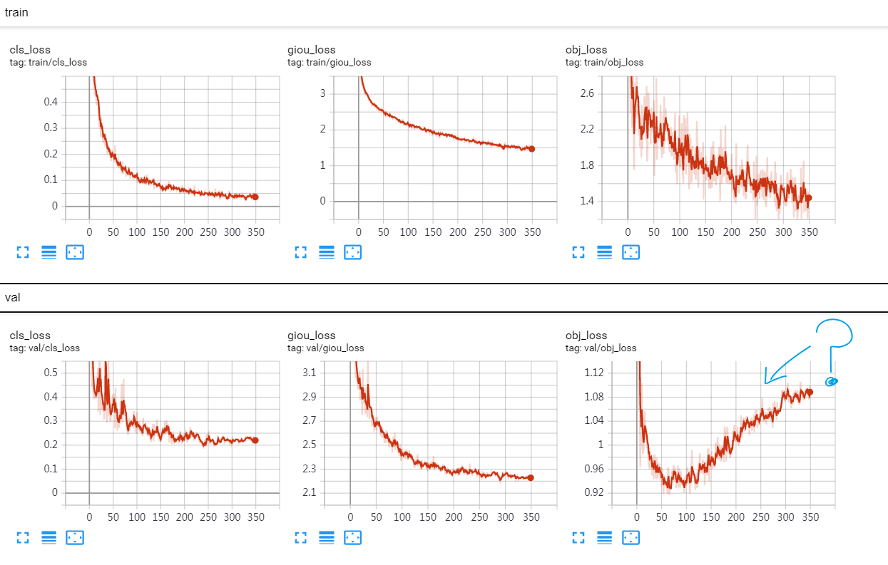 the regression loss in val dataset increas but decrease in train dataset · Issue #1432 ...