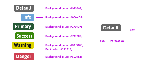 Label component · Issue #103 · dso-toolkit/dso-toolkit · GitHub