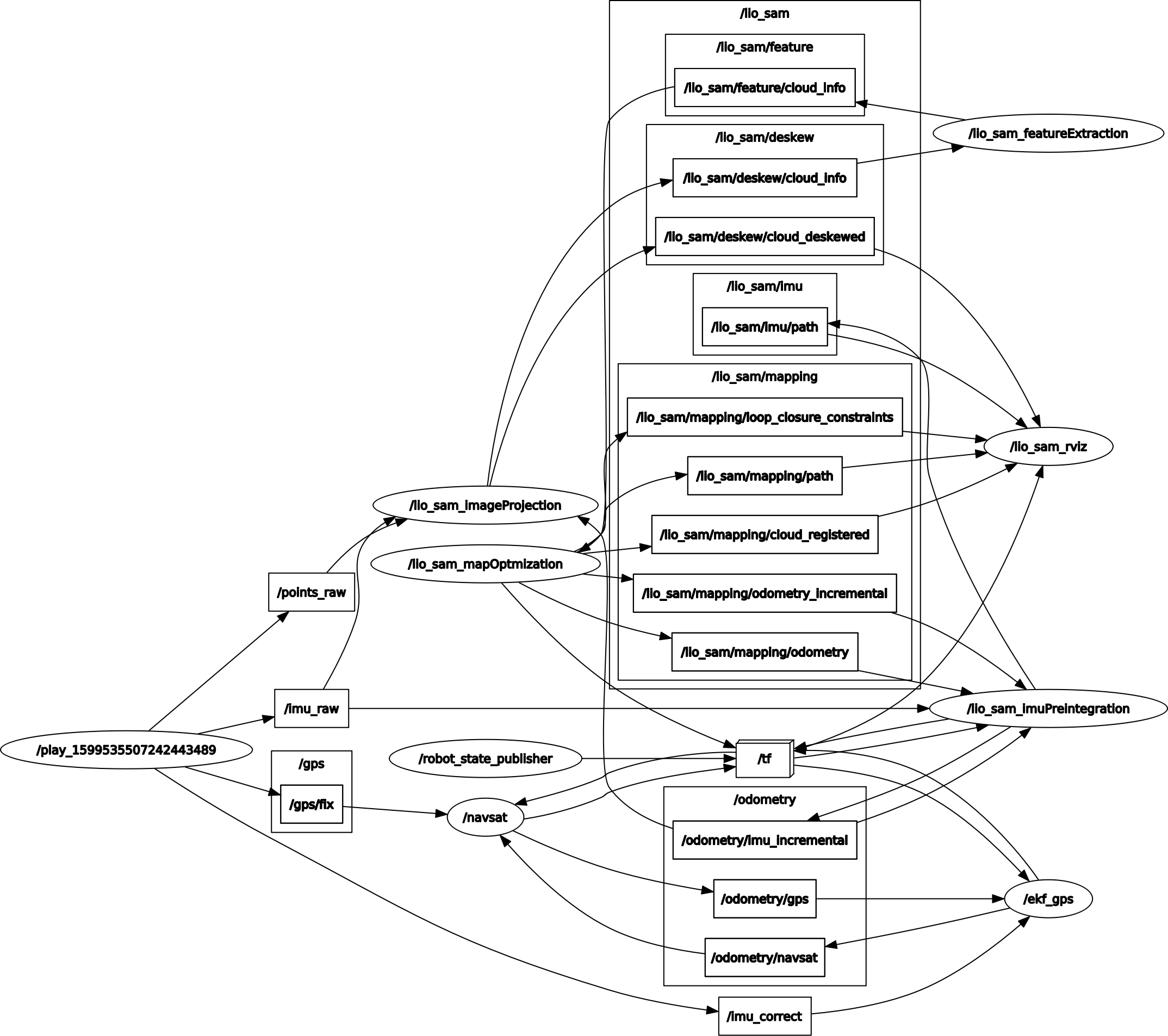 GitHub · Where software is built
