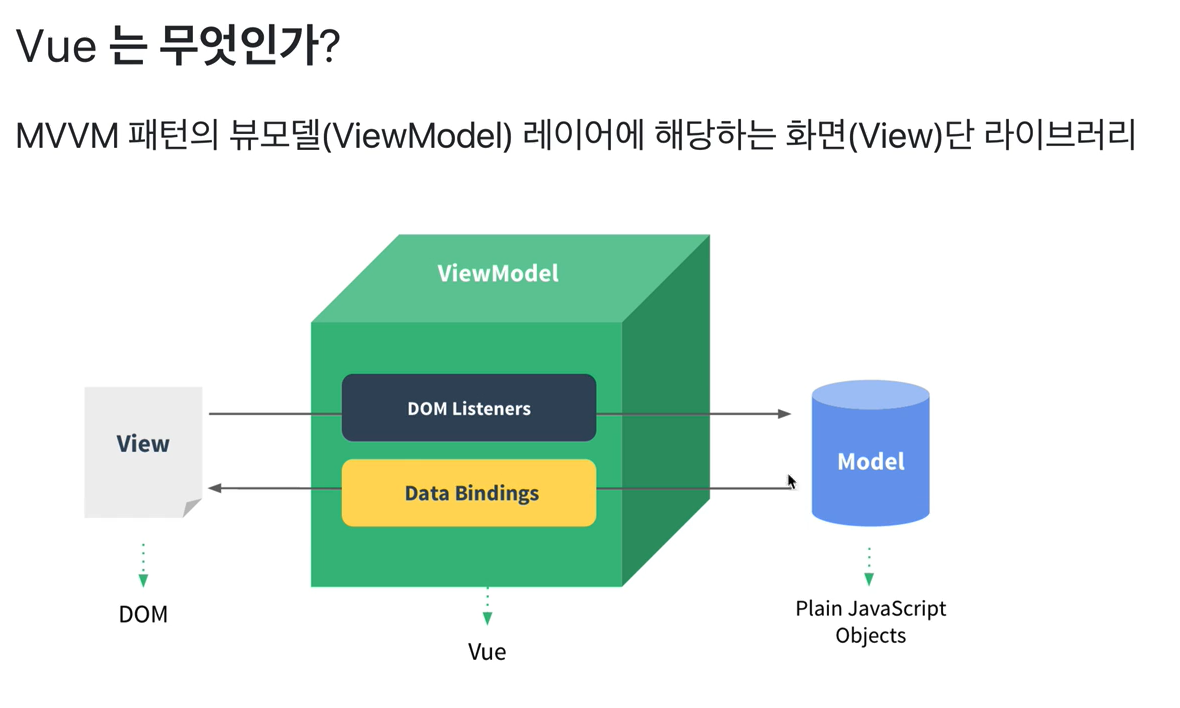 GitHub - haeje/learning-vuejs-stater