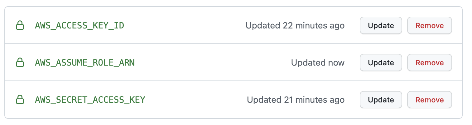 GitHub - hideki-okawa/app-fargate-template