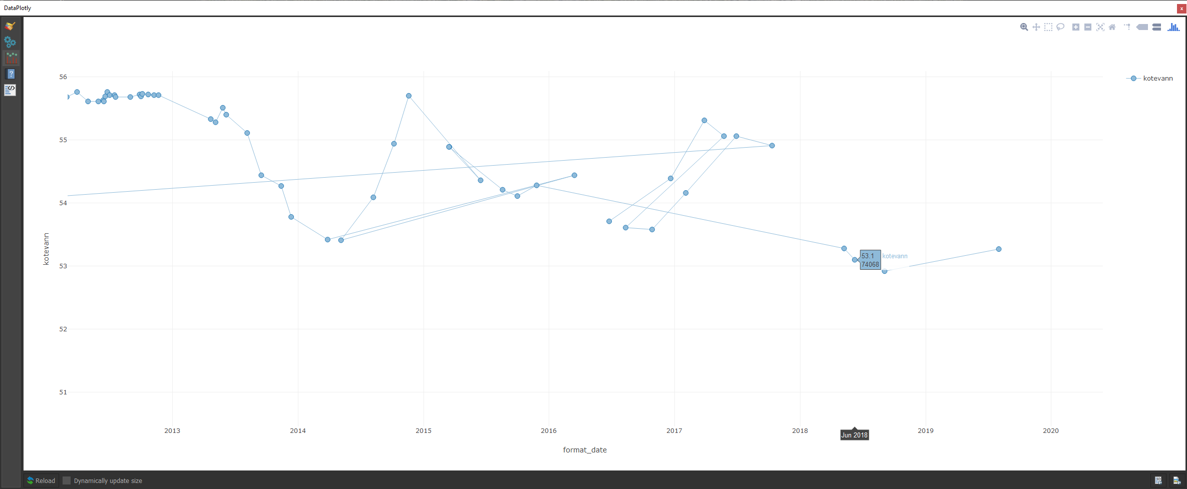 scatterplot of time-data cross-connects · Issue #202 · ghtmtt/DataPlotly · GitHub