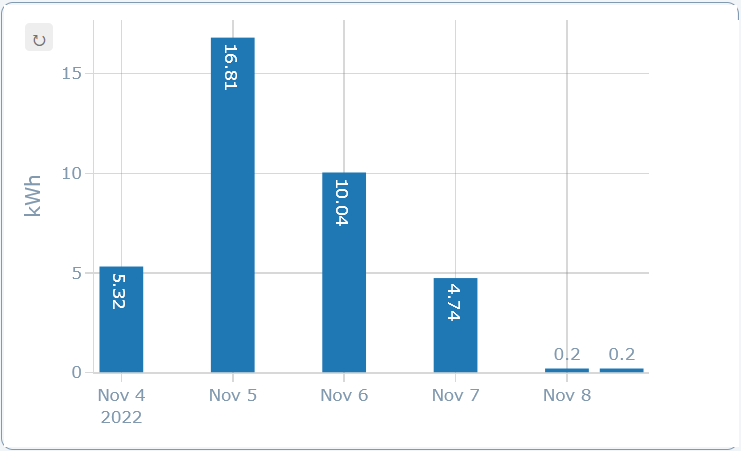 Duplicate Bar · Issue 129 · Dbuezaslovelace Plotly Graph Card · Github