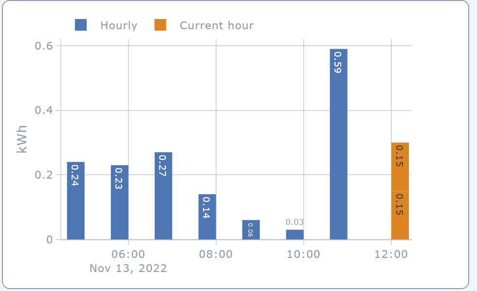 Duplicate bar · Issue #129 · dbuezas/lovelace-plotly-graph-card · GitHub