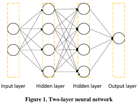 GitHub - lykasbongbongbong/Deep-Learning-Side-Projects: Deep Learning ...