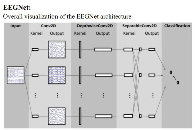 GitHub - lykasbongbongbong/Deep-Learning-Side-Projects: Deep Learning ...