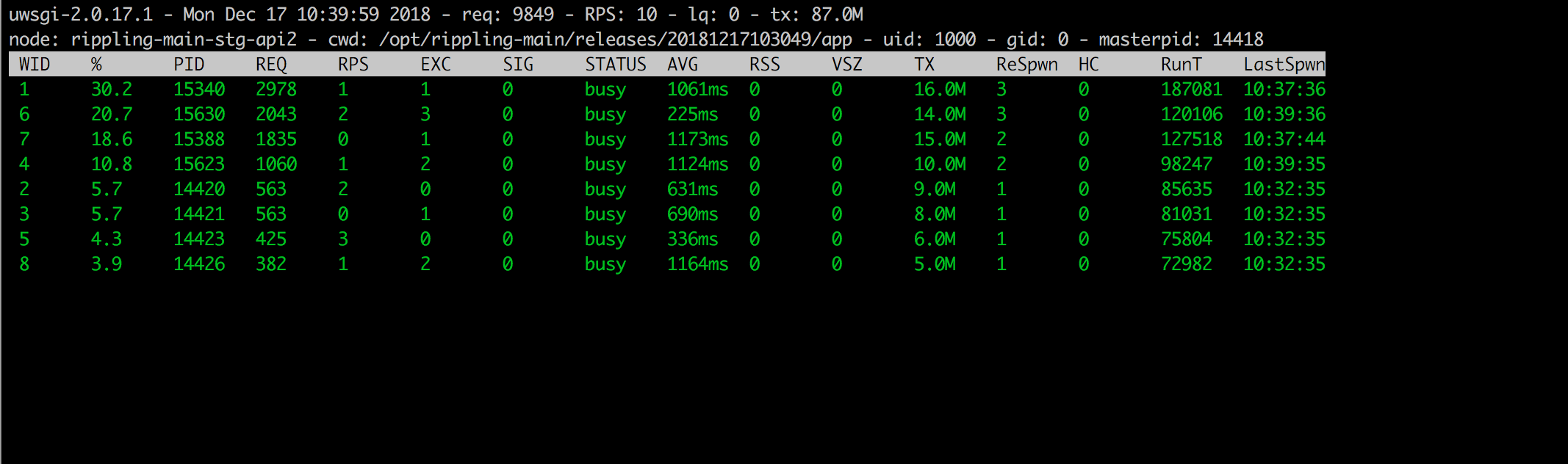 2 switches on core 0 · Issue #1947 · unbit/uwsgi · GitHub