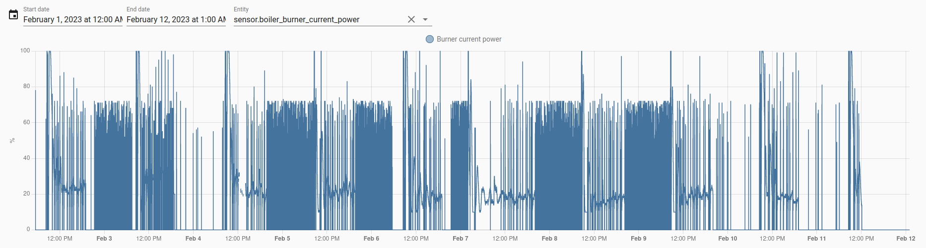 Understand Service/Error Code in Boiler · emsesp EMS-ESP32 · Discussion #955 · GitHub