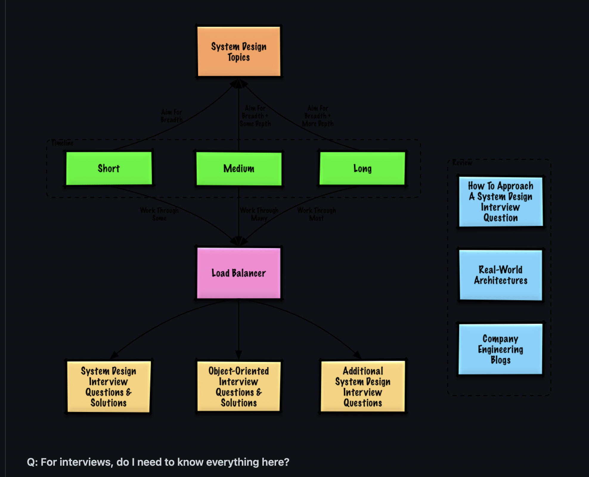 Arrows not visible clearly on Github Dark mode. Suggest to have a white bg for the images ...
