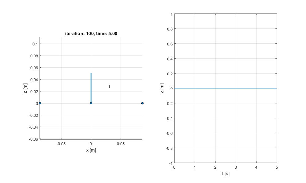 GitHub - mdttech/Quadrotor-Simulator-and-PD-Controller: MATLAB Project