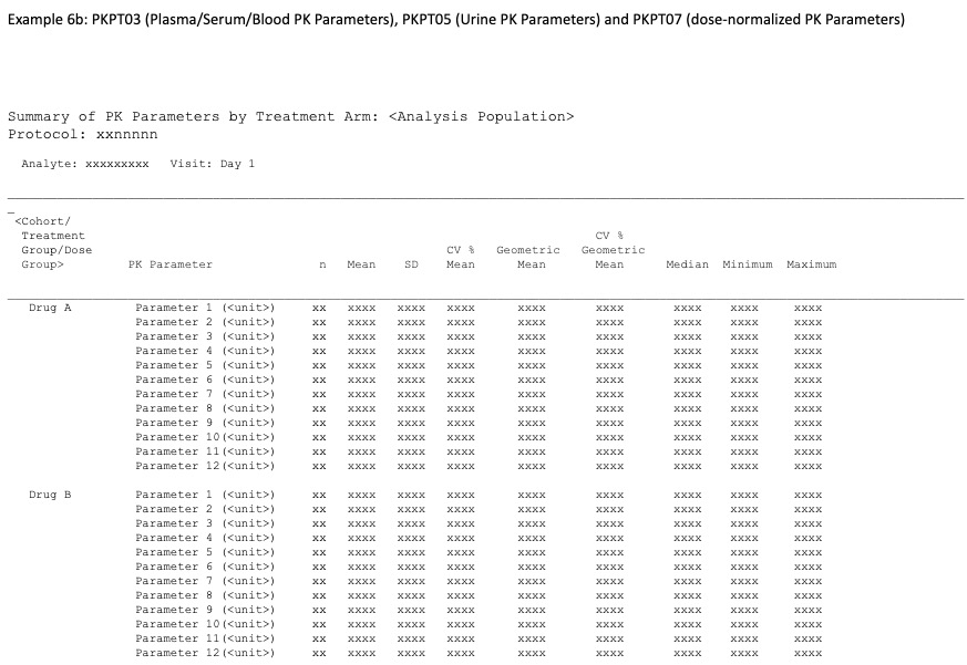 Program PKPT03 layout in tern · Issue #266 · insightsengineering/tern · GitHub