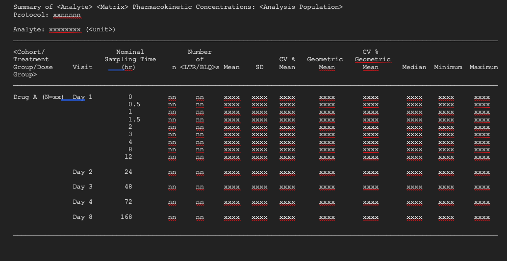 PKCT01 to tern · Issue #277 · insightsengineering/tern · GitHub