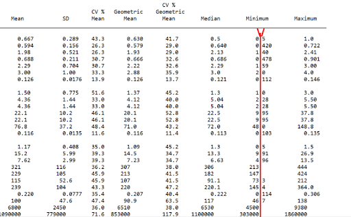 Align the decimal place and using 3 signification figures · Issue #26 · insightsengineering ...