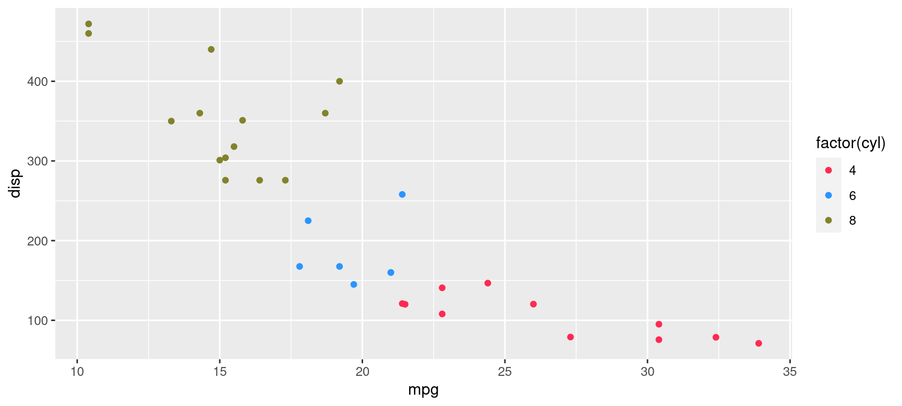 `tern::g_lineplot`: change line color for line plot with table · Issue #550 ...