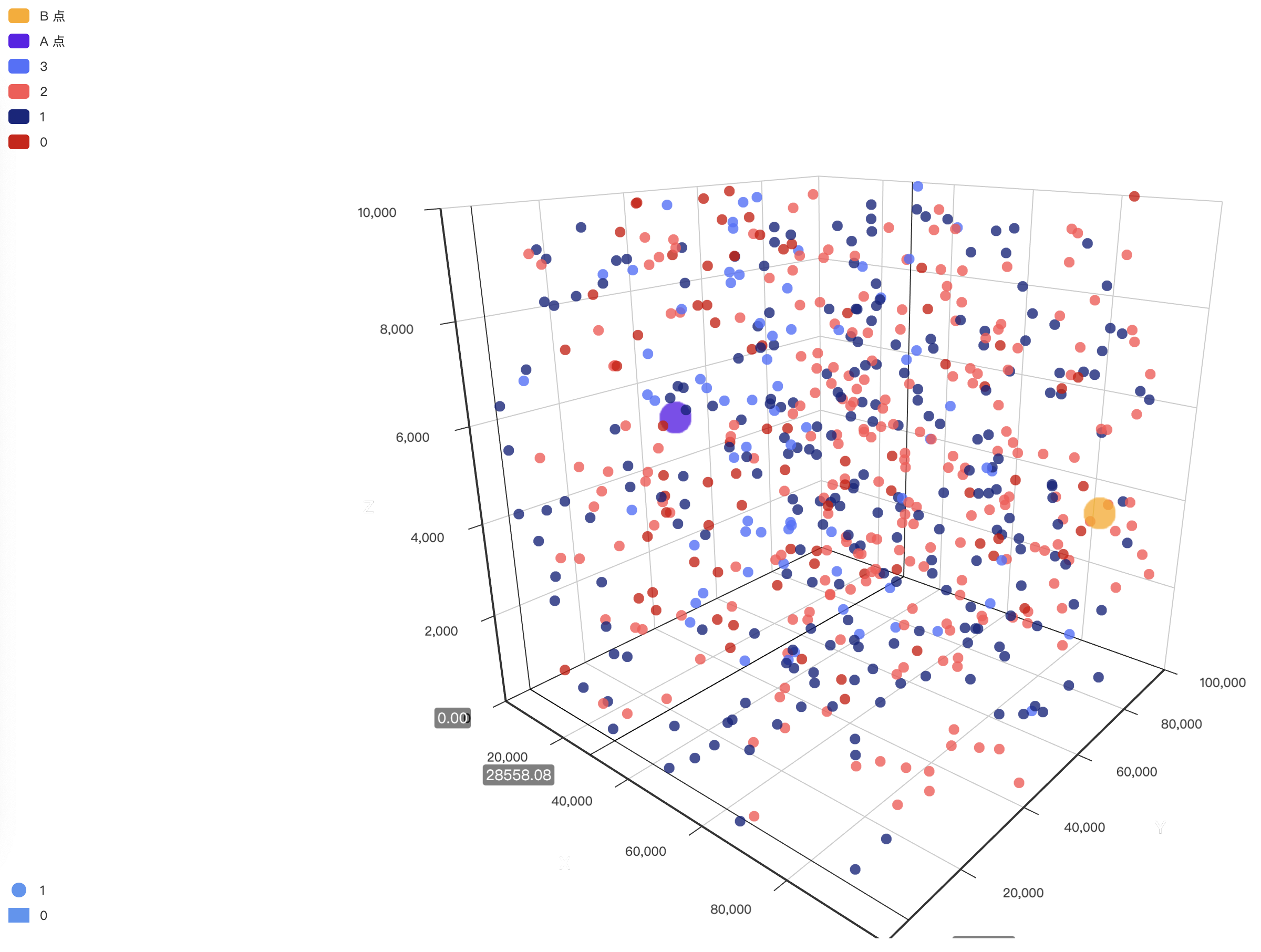 如何让3D散点图同时显示多种symbol？如何改变3D散点图坐标轴颜色？ · Issue #1353 · pyecharts/pyecharts · GitHub