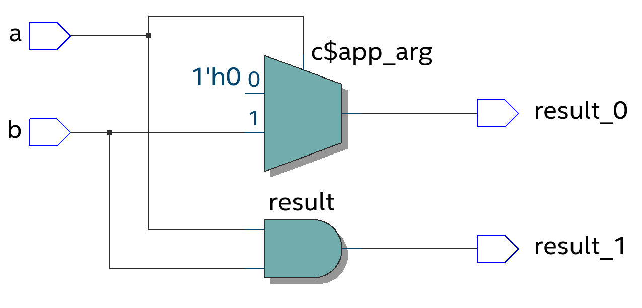 GHC inlining Boolean combinational logic. · Issue #1881 · clash-lang ...
