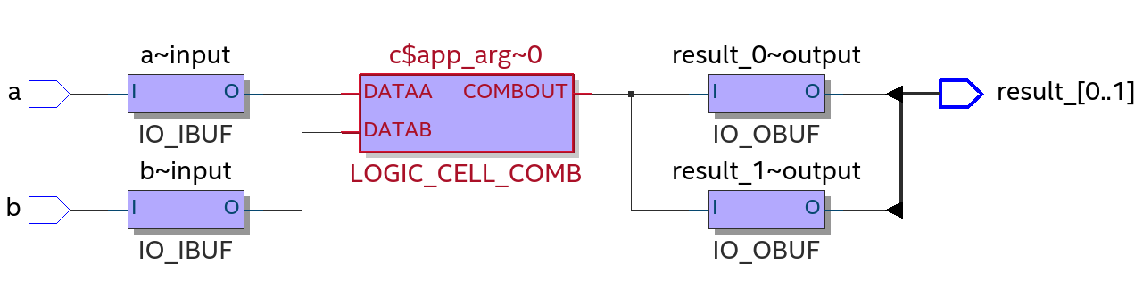 GHC inlining Boolean combinational logic. · Issue #1881 · clash-lang ...