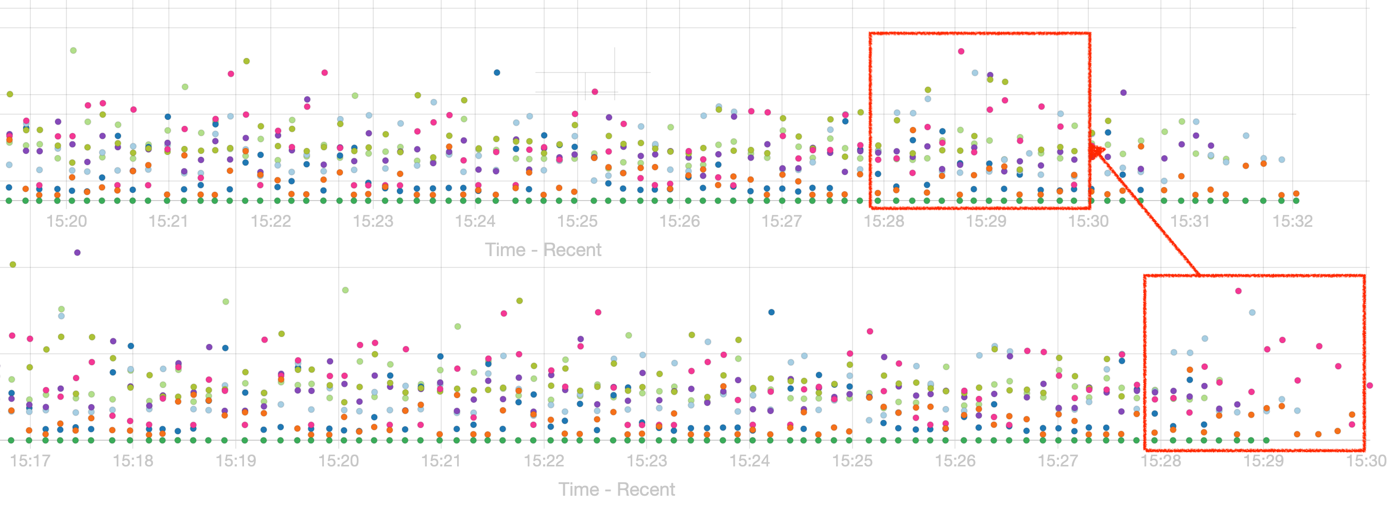 Challenges from Harvesters, delayed graph · Issue #556 · guydavis/machinaris · GitHub