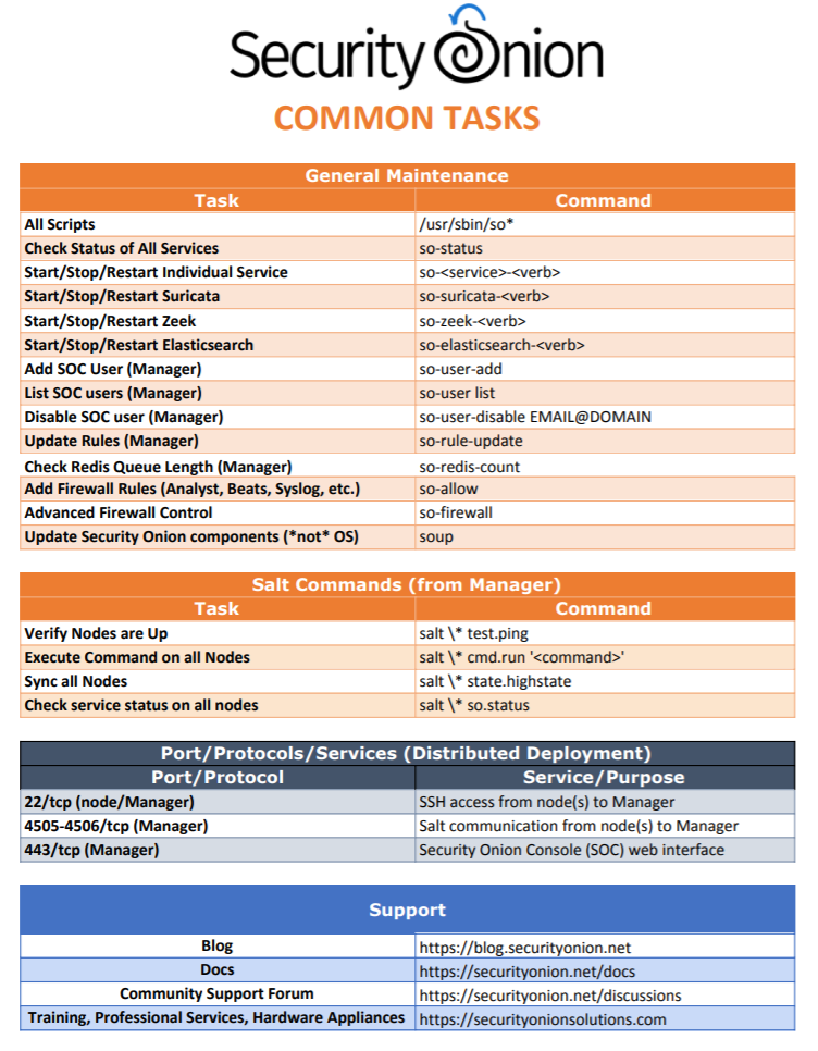 Troubleshooting Fundamentals · Security-Onion-Solutions securityonion ...