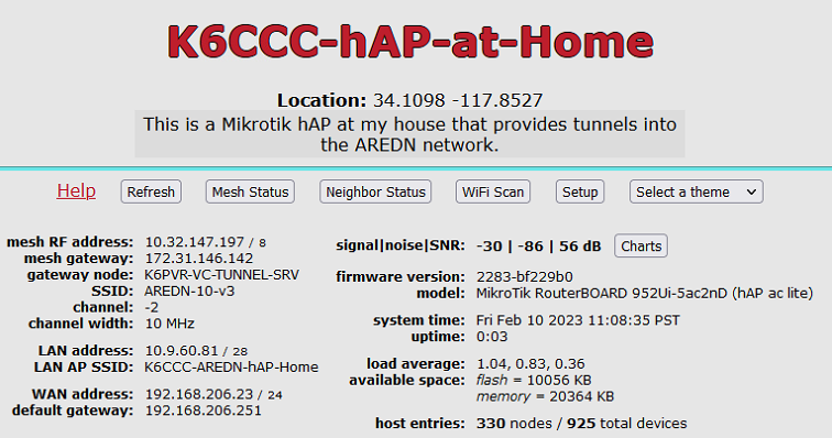 Very High Load Accumulates On Hap Lite After A Few Days For The Past Couple Nightly Builds