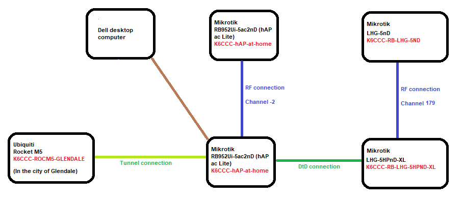 Hostnames not propagating (was: Nightly Build 960) · Issue #25 · aredn/aredn · GitHub
