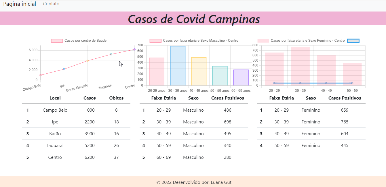 GitHub - gutluana/dashboardlua