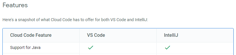 Google App Engine Support · Issue #138 · GoogleCloudPlatform/cloud-code ...