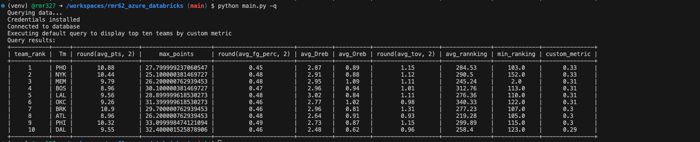 GitHub - nogibjj/rmr62_azure_databricks: This project serves as a ...
