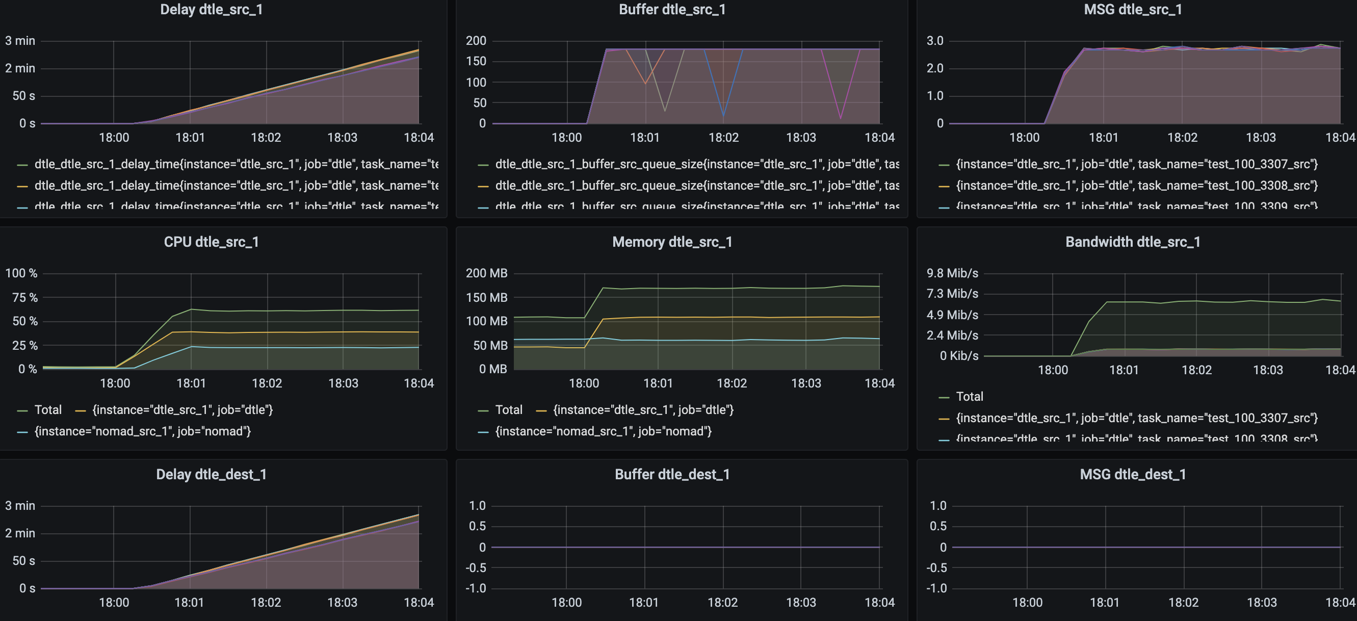 mysql to kakfak maybe have performance problem · Issue #518 · actiontech/dtle · GitHub