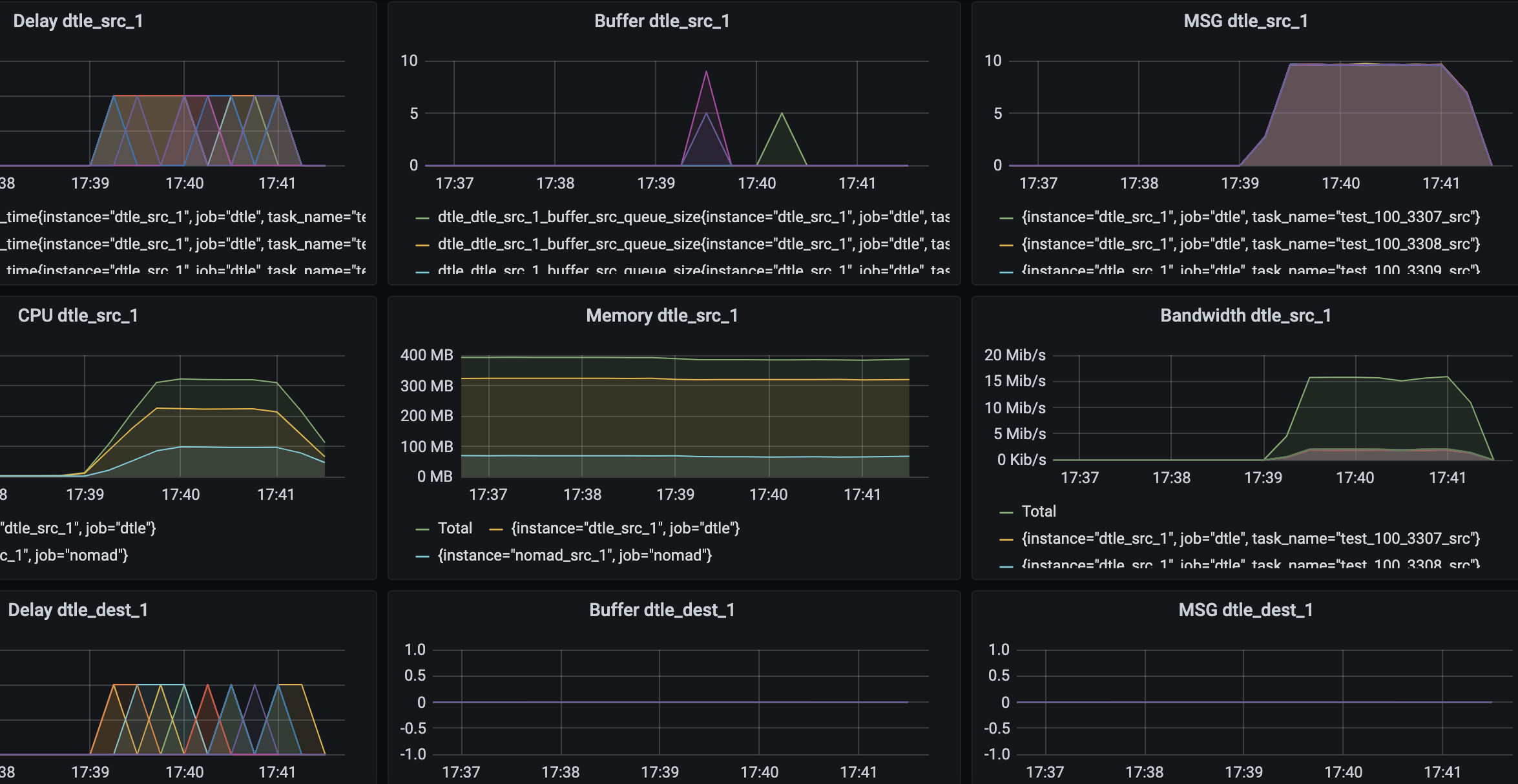 mysql to kakfak maybe have performance problem · Issue #518 · actiontech/dtle · GitHub