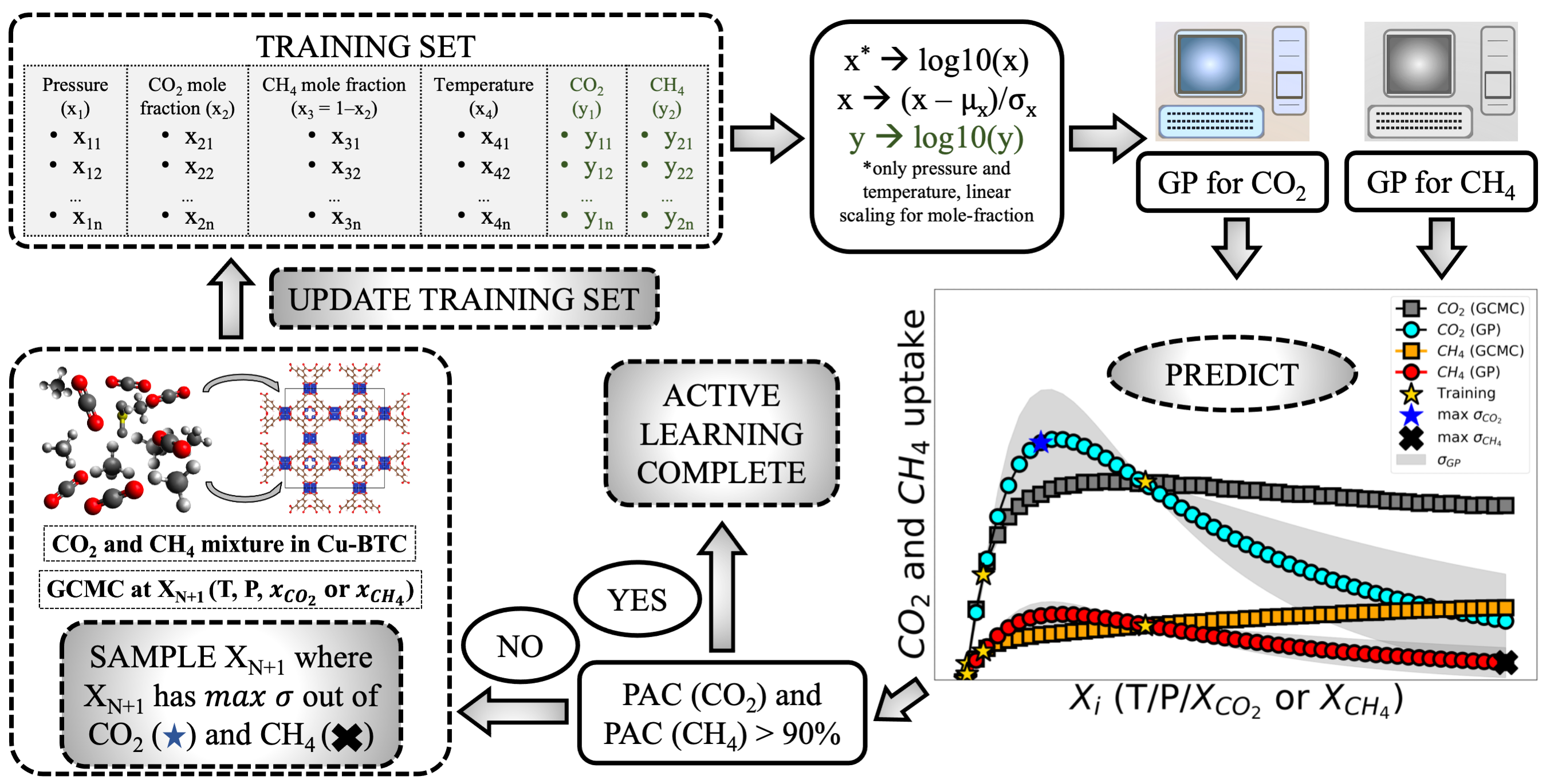 GitHub - mukherjee07/Active-Learning-for-multicomponent-adsorption-in-a-MOF: An Active learning ...