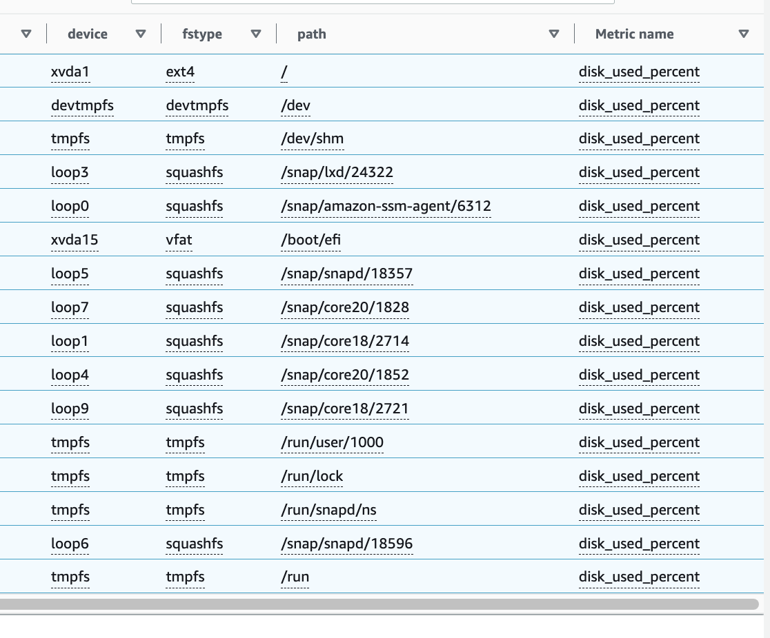 Set default values for "ignore_file_system_types" · Issue #726 · aws/amazon-cloudwatch-agent ...