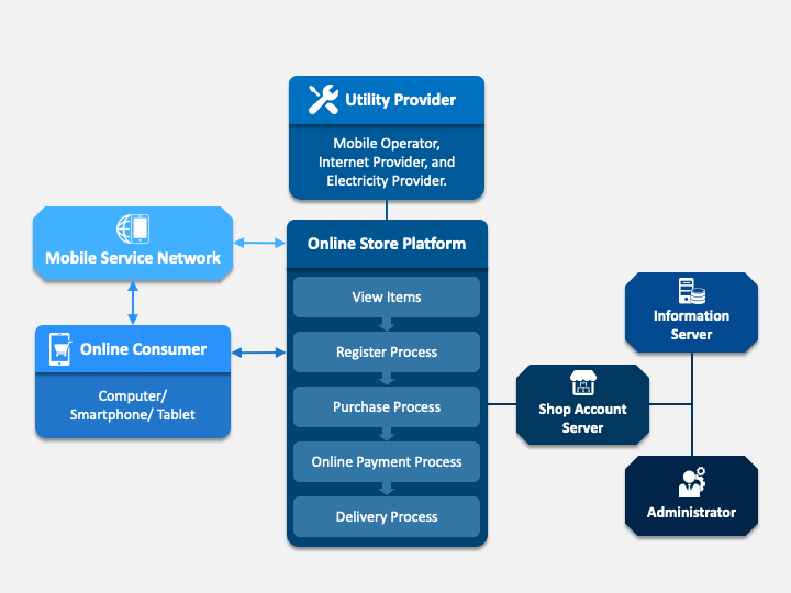 GitHub - Majey/ALX-eCommerce-Final-Project: Link to presentation video
