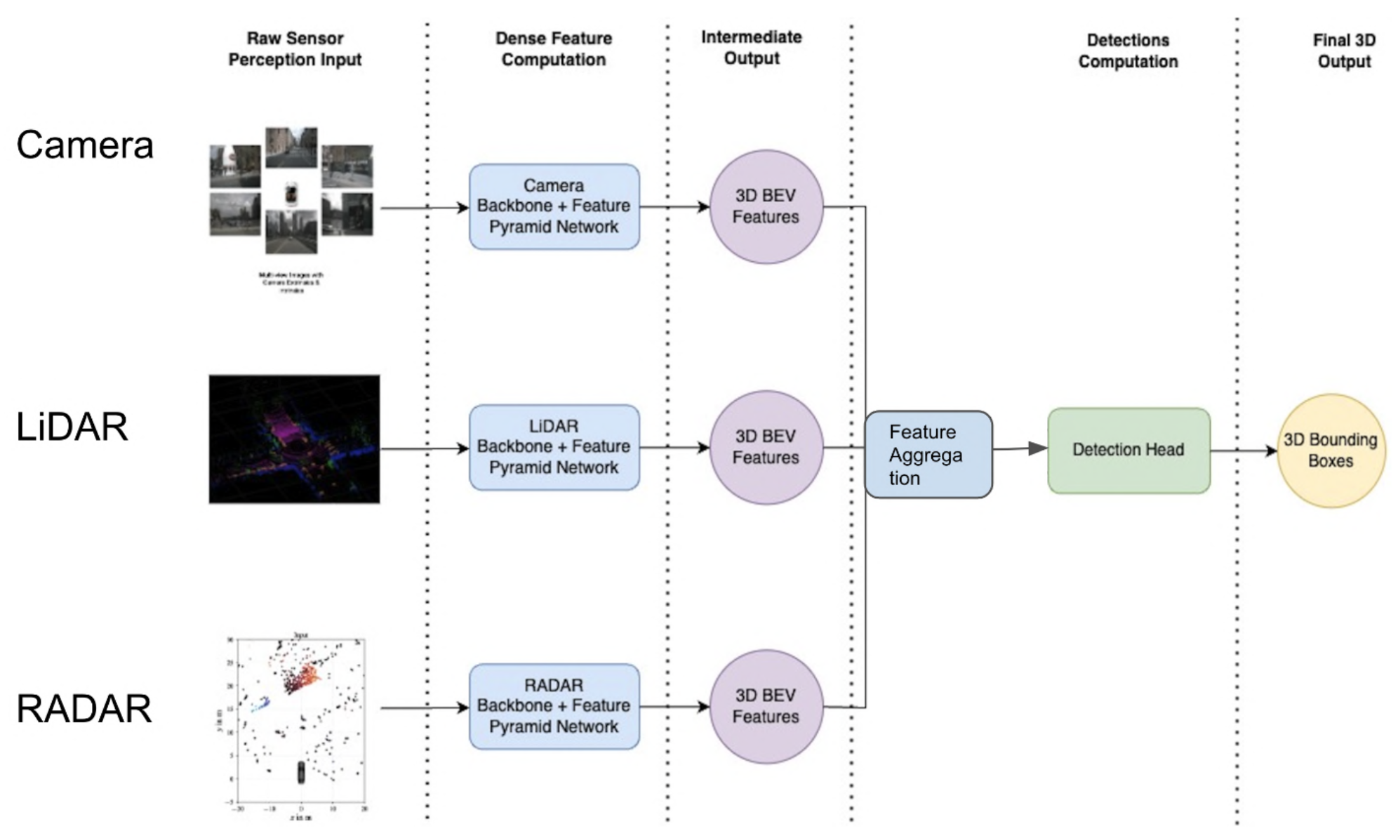 GitHub - ruoxianglee/Transformer-based-Sensor-Fusion