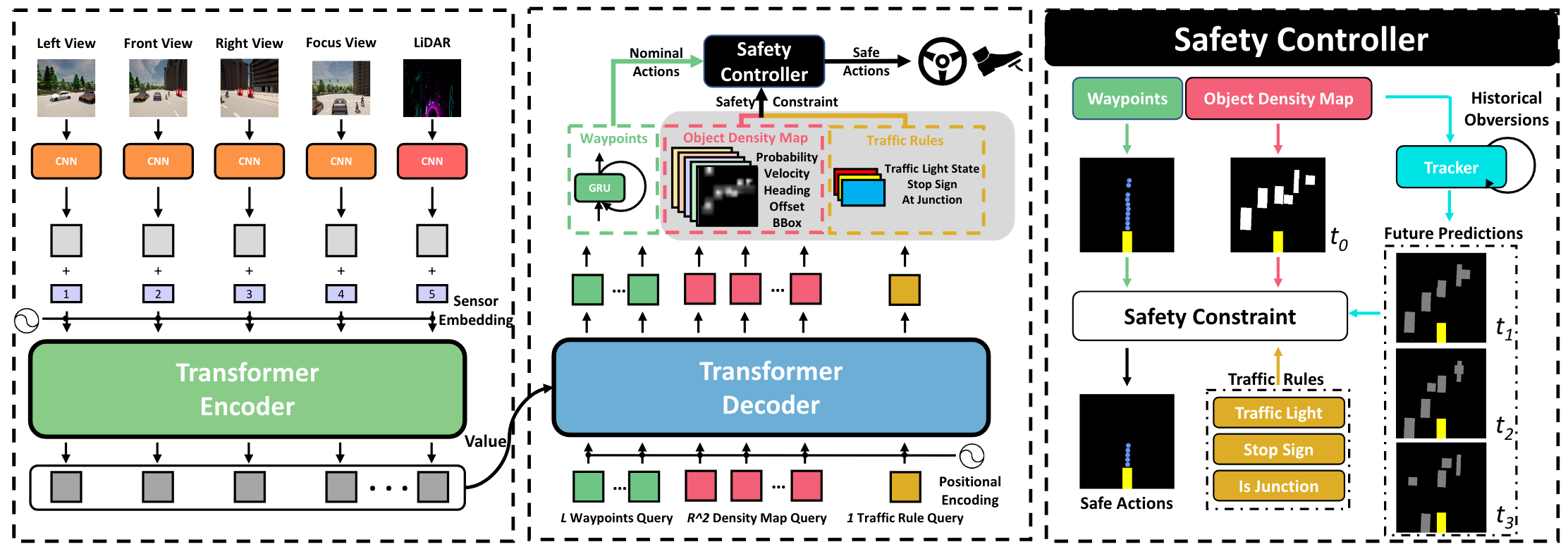 GitHub - ruoxianglee/Transformer-based-Sensor-Fusion