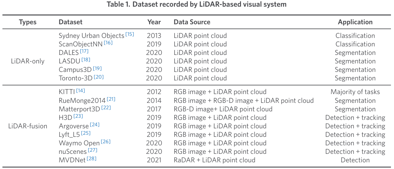 GitHub - ruoxianglee/Transformer-based-Sensor-Fusion