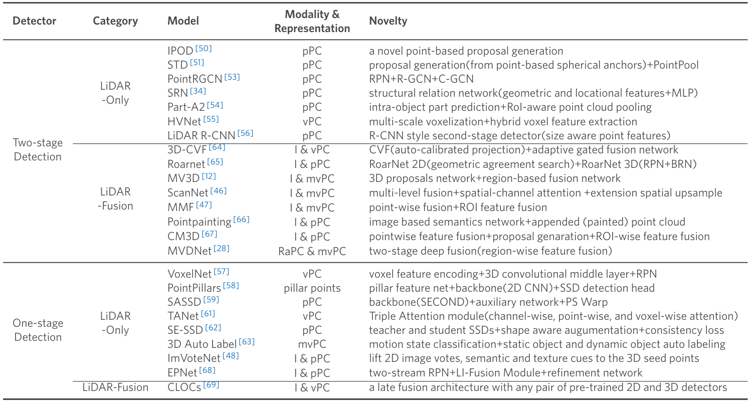 GitHub - ruoxianglee/Transformer-based-Sensor-Fusion